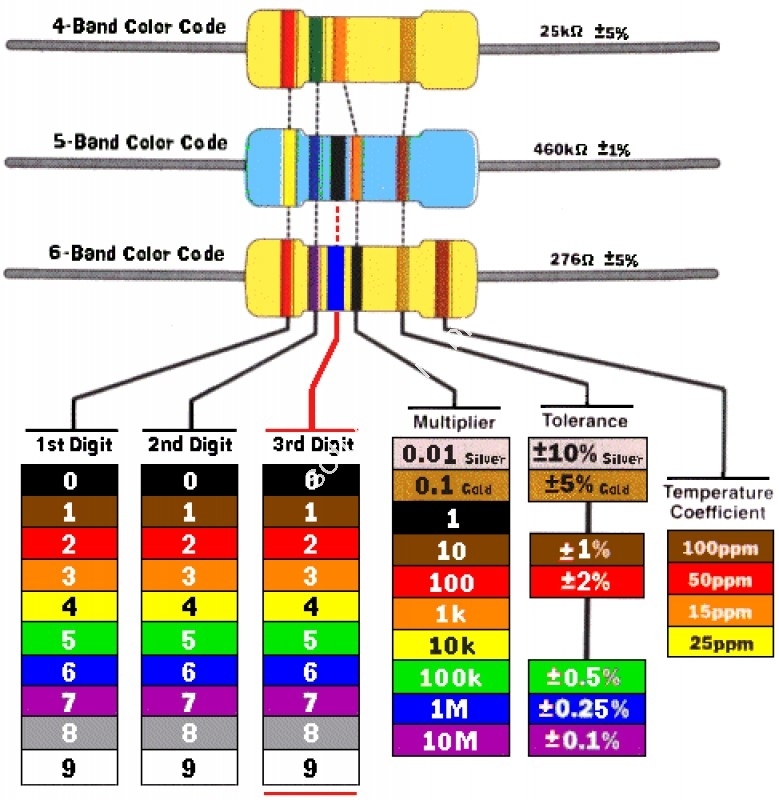 Só Tudo - Resistor 3W - 0,68 Ohms - 073-3010