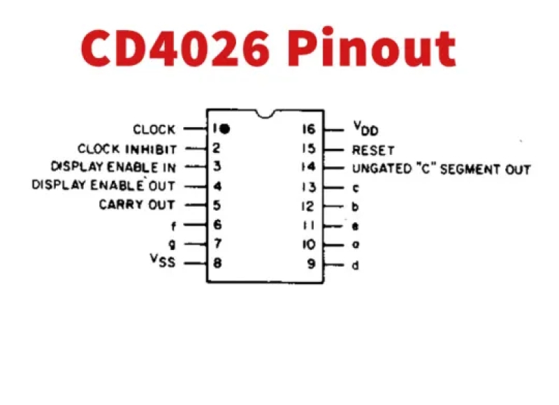 Só Tudo - CIRCUITO INTEGRADO CD4026