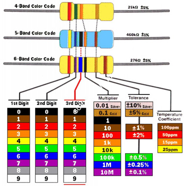Só Tudo - Resistor 1W - 120K Ohms - 073-1475